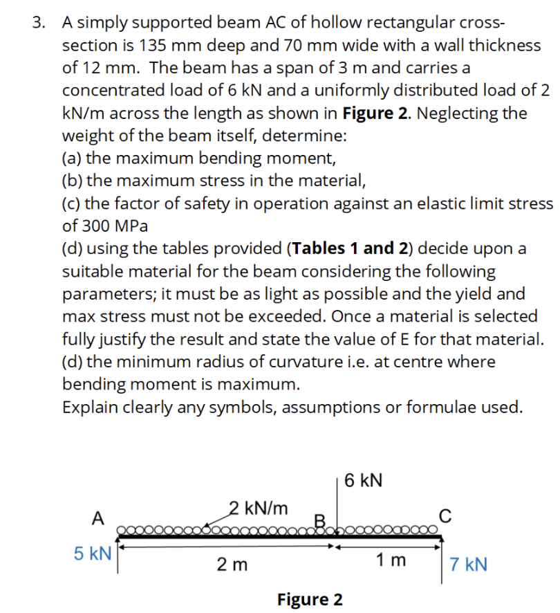 Solved A simply supported beam AC of hollow rectangular | Chegg.com