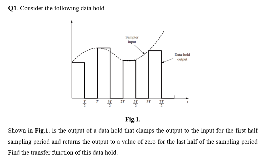 Solved Q1. Consider the following data hold Fig.1. Shown in | Chegg.com