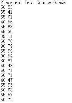Solved 11.8 A mathematics placement test is given to all en- | Chegg.com