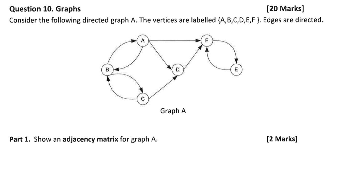 Solved Question 10. Graphs [20 Marks] Consider the following | Chegg.com