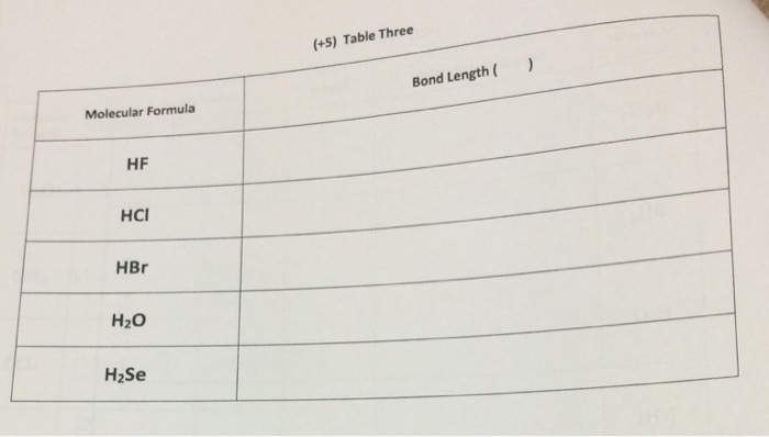 Solved Molecular Formula HF HCI HBr H20 H2Se Three (+5) | Chegg.com