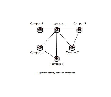 Solved Title: Design a full-fledged network for an | Chegg.com