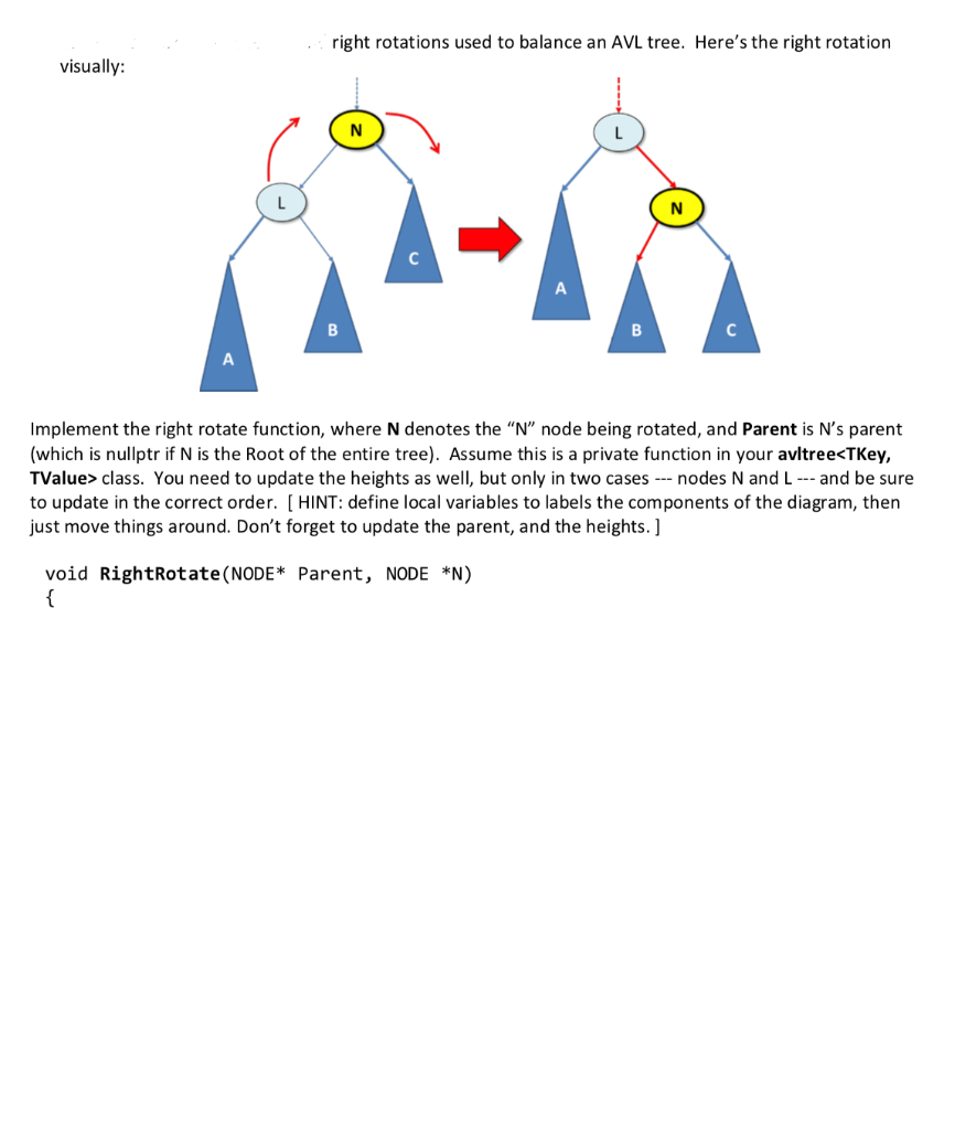 Solved right rotations used to balance an AVL tree. Here's | Chegg.com