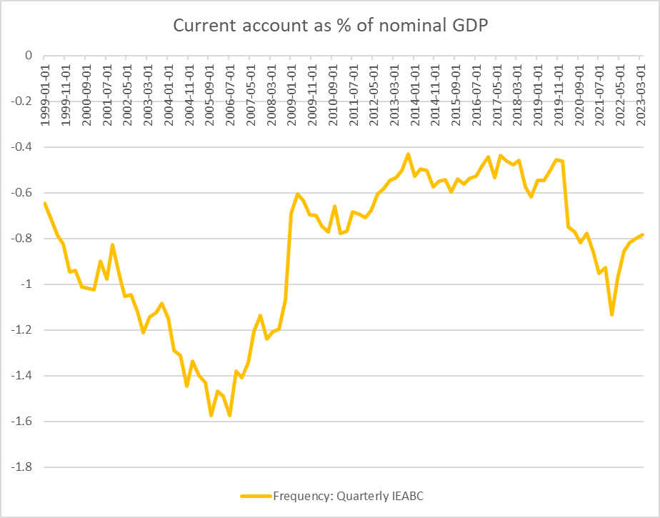 Solved Examine the following graph: a) In which time | Chegg.com
