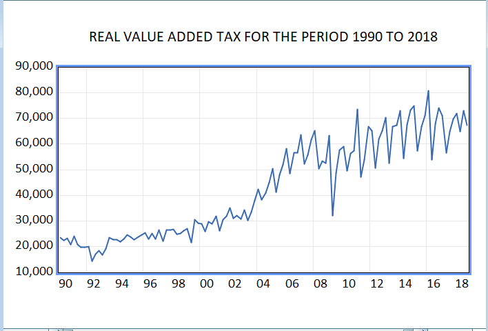 Solved ECONOMETRICS You are provided with the following | Chegg.com