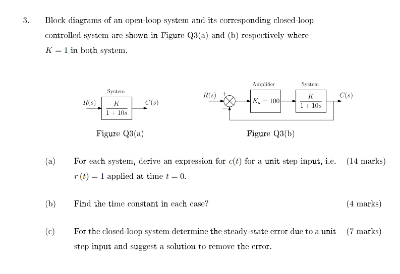 Solved 3. Block diagrams of an open-loop system and its | Chegg.com