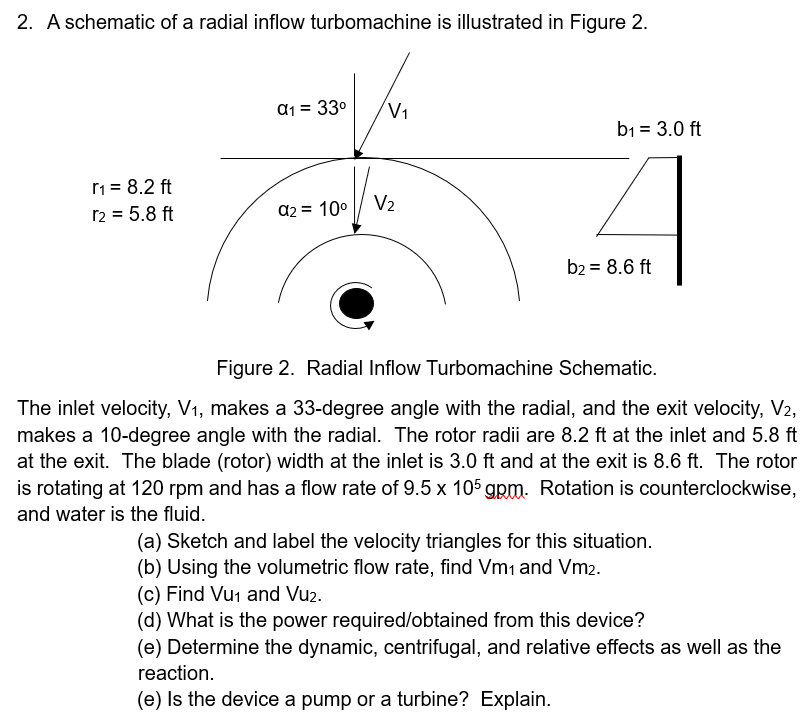 Solved by an EXPERT 2. ﻿A schematic of a radial inflow turbomachine is ...