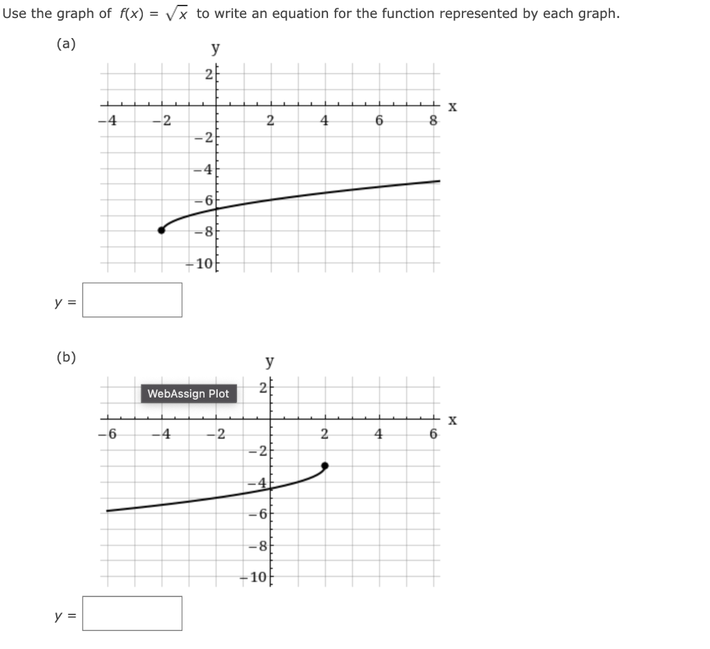 Solved Use the graph of f(x) = V x to write an equation for | Chegg.com