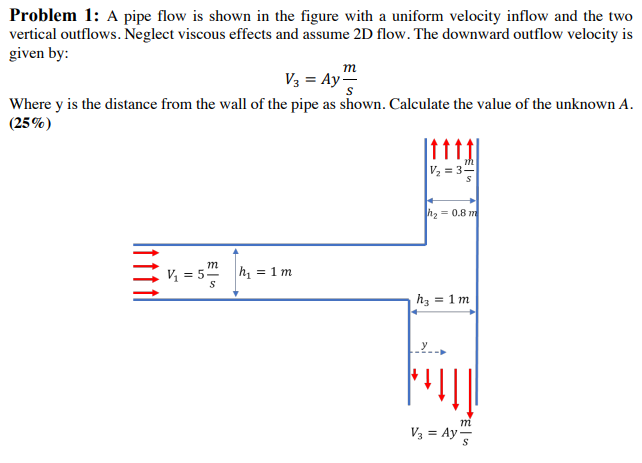 Solved Problem 1: A pipe flow is shown in the figure with a | Chegg.com