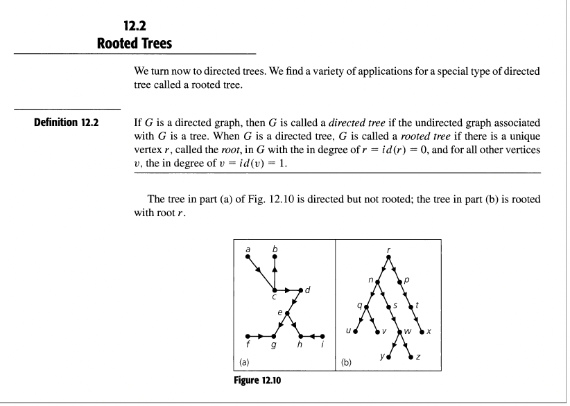 a) In a rooted tree, if r is the root, what is the | Chegg.com