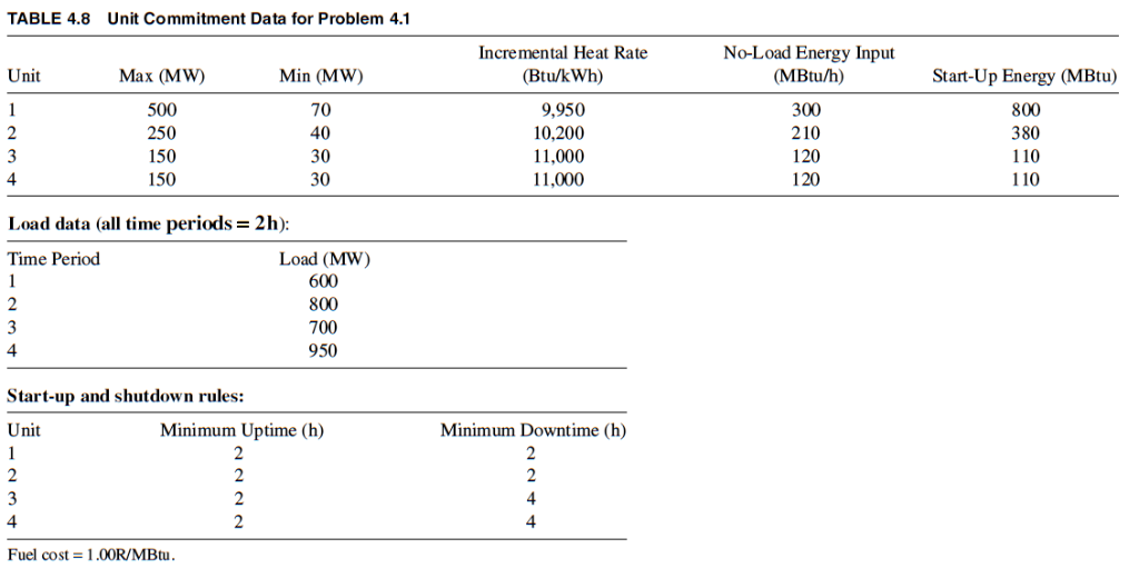 Solved 4.1 Given the unit data inTable 4.8 and Table 4.9, | Chegg.com