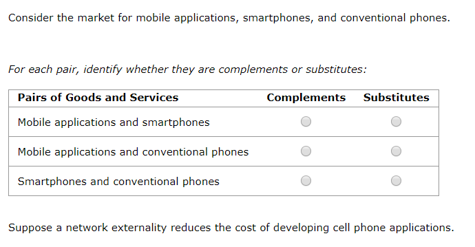 Solved Consider the market for mobile applications, | Chegg.com