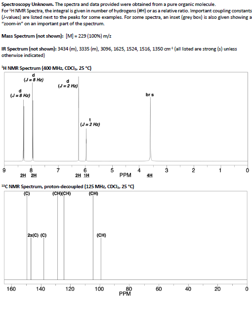 Solved Spectroscopy Unknown. The spectra and data provided | Chegg.com