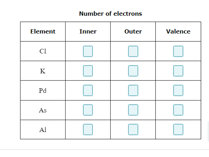 Solved Number of electrons | Chegg.com
