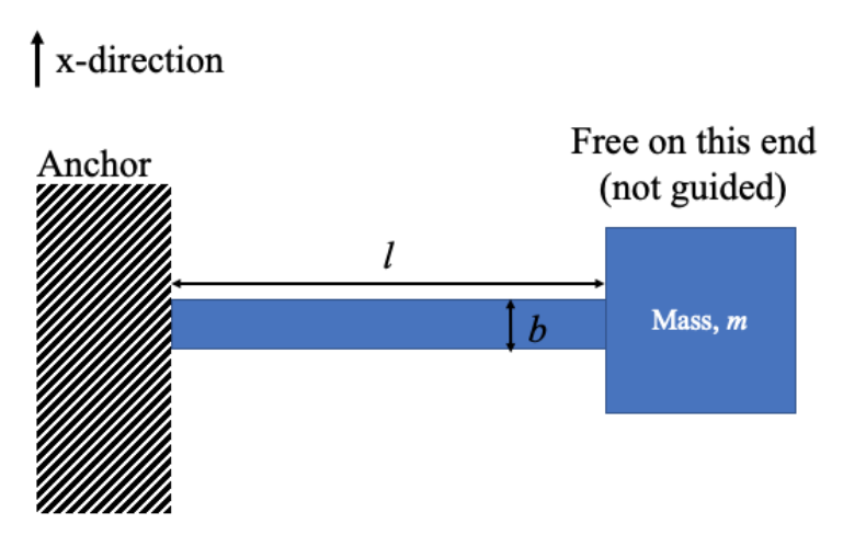 1 x-direction Anchor Free on this end (not guided) 1 | Chegg.com