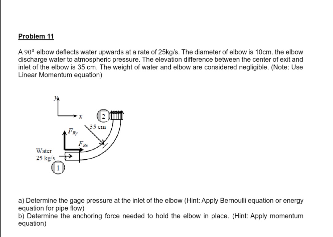 Solved A 90∘ elbow deflects water upwards at a rate of 25 | Chegg.com