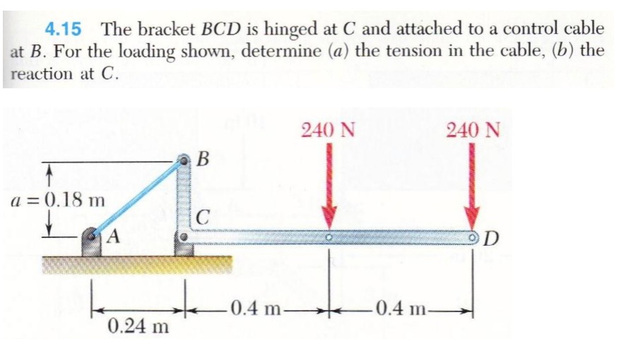 Solved 4.15 The bracket BCD is hinged at C and attached to a | Chegg.com