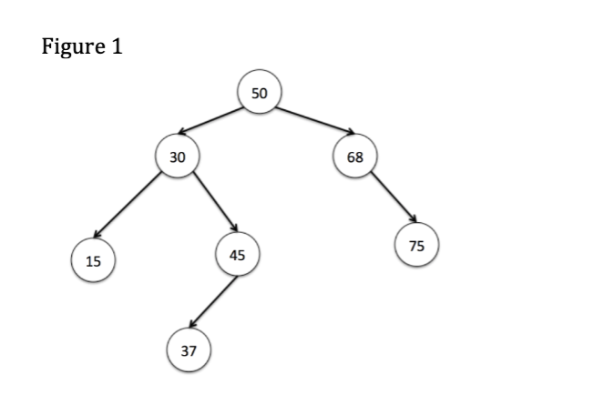 Solved Figure 1 50 75 Problem 3: Write a method that | Chegg.com