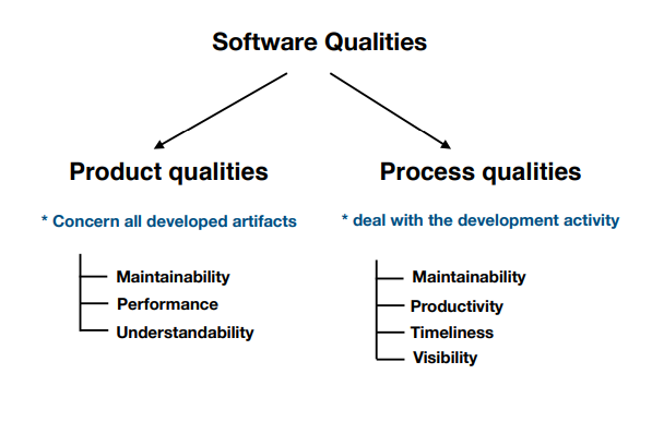 Solved Show graphically the interdependence of the software | Chegg.com