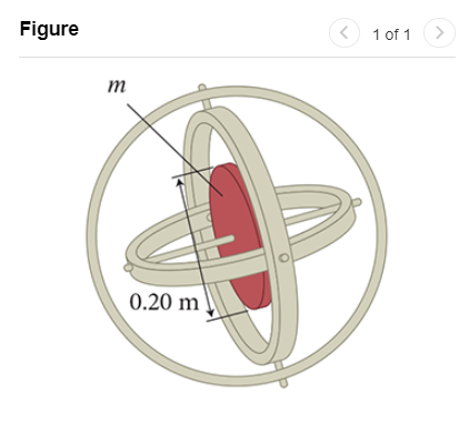 Solved A gyroscope consists of a spinning wheel mounted | Chegg.com