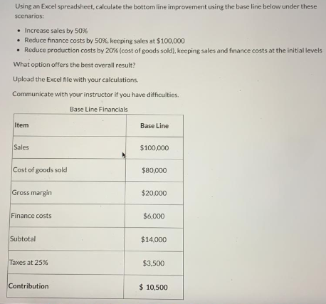 Solved Using an Excel spreadsheet calculate the bottom line | Chegg.com