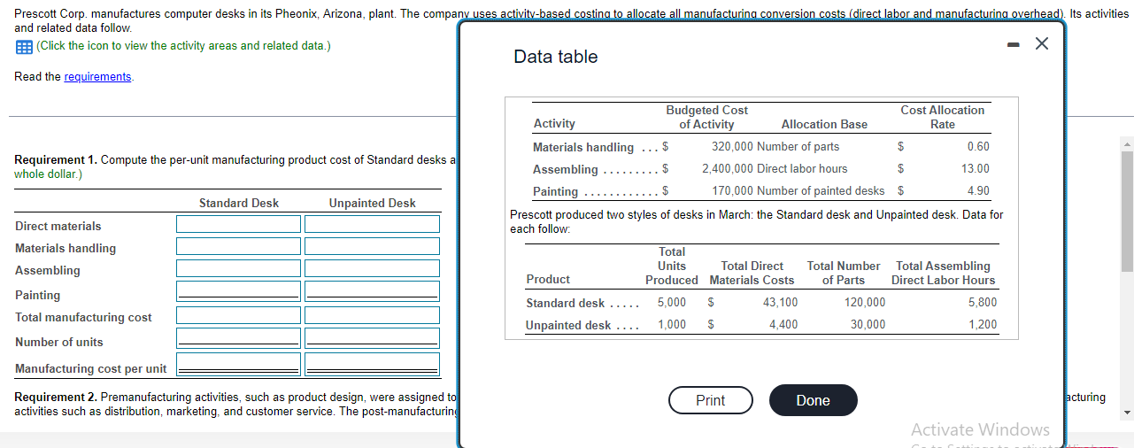 Solved (Click the icon to view the activity areas and | Chegg.com