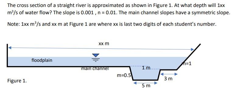 The cross section of a straight river is approximated | Chegg.com
