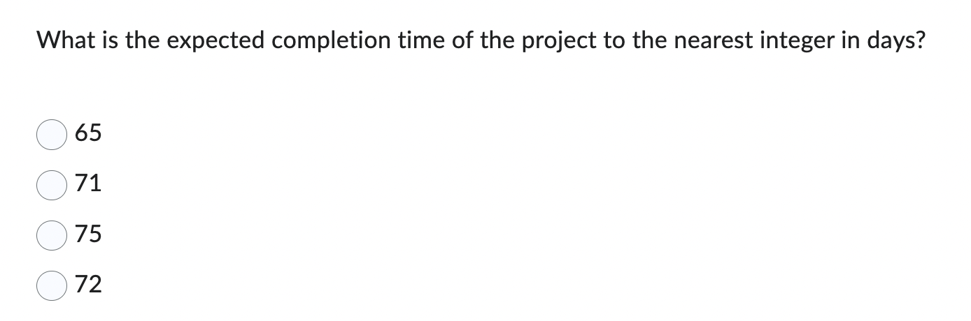 Solved Consider the project below. The earliest start time | Chegg.com