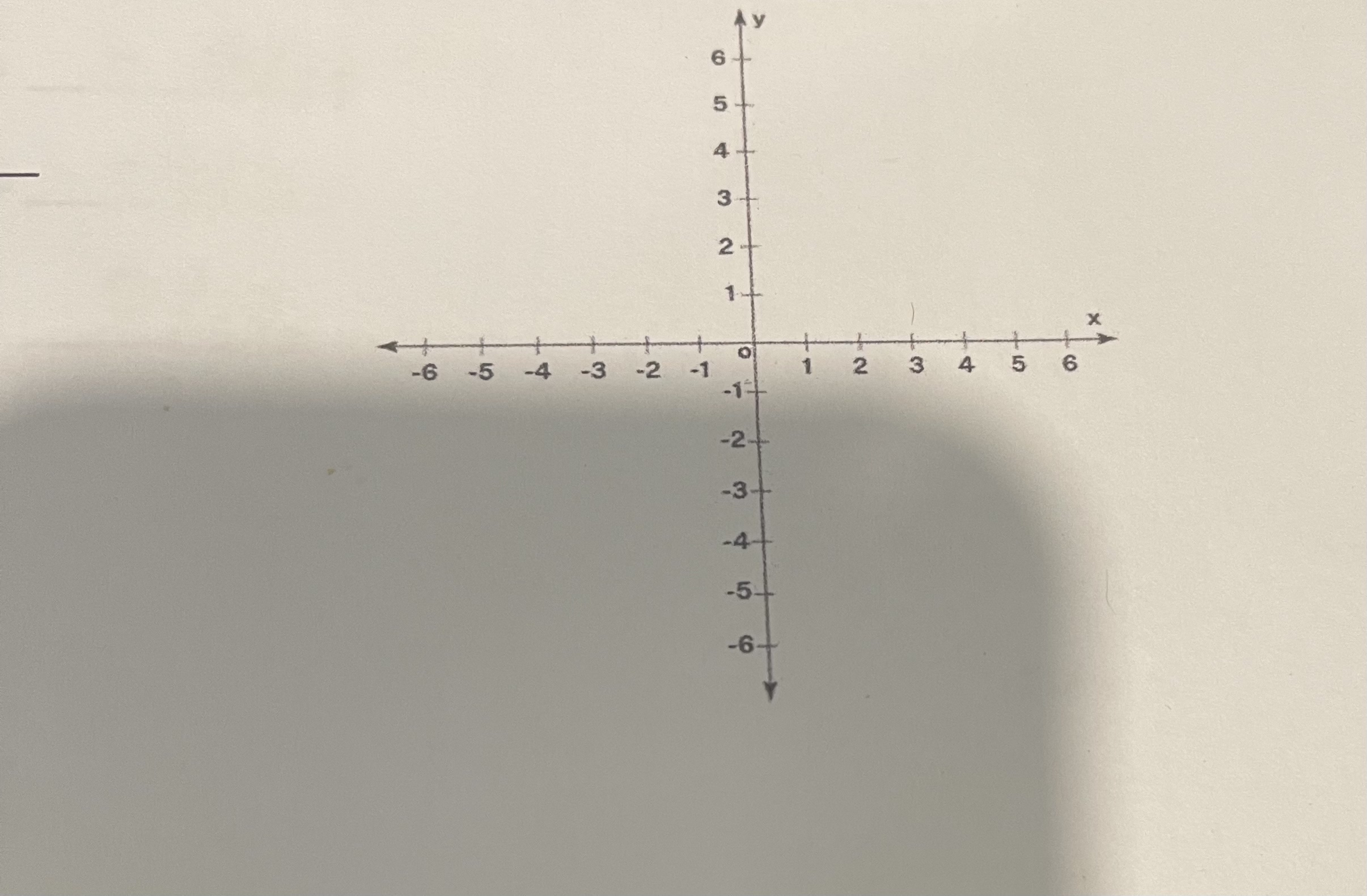 Solved Can someone please assist me with graphing the | Chegg.com