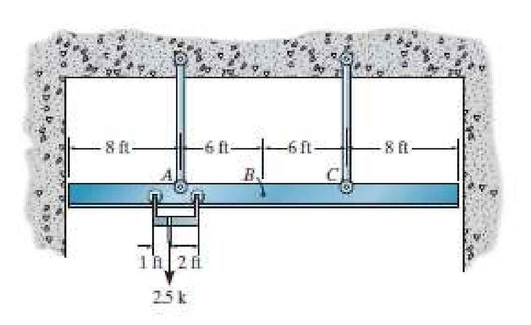 Solved Determine the maximum moment in the suspended rail at | Chegg.com