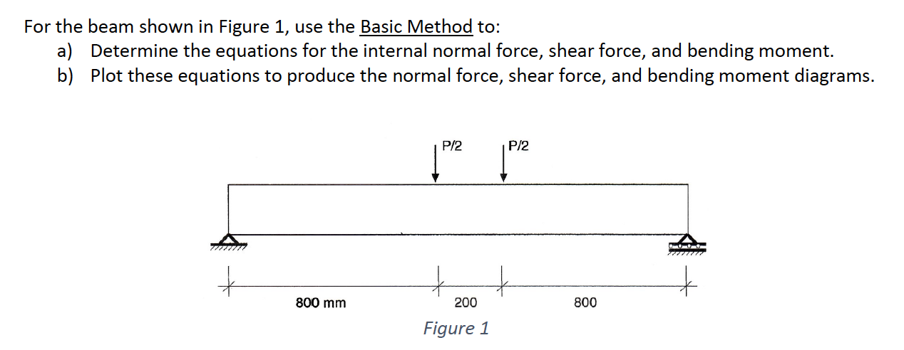 Solved For the beam shown in Figure 1, use the Basic Method | Chegg.com