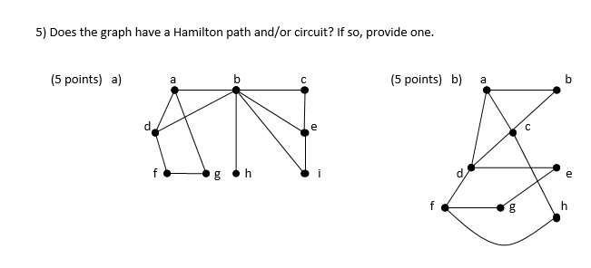 Solved 5) Does the graph have a Hamilton path and/or | Chegg.com