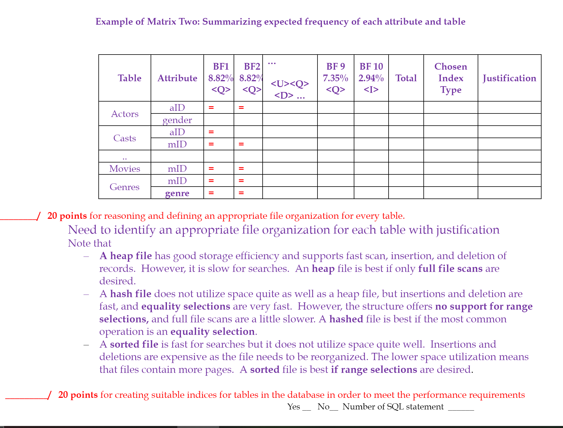Solved ****The Task*****10 Business functions ****The | Chegg.com