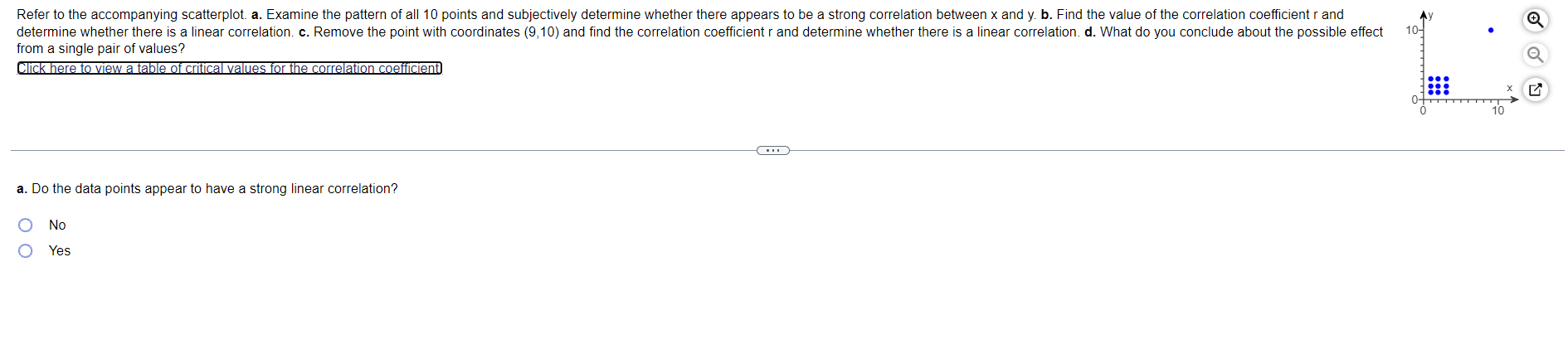 Solved 10- Refer to the accompanying scatterplot. a. Examine | Chegg.com