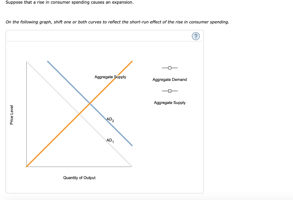 Solved Suppose that a rise in consumer spending causes an | Chegg.com