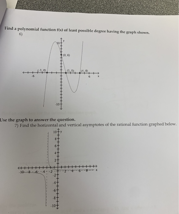 Solved Find a polynomial function f(x) of least possible | Chegg.com