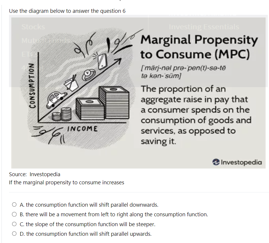 Solved Use the diagram below to answer the question 6 | Chegg.com