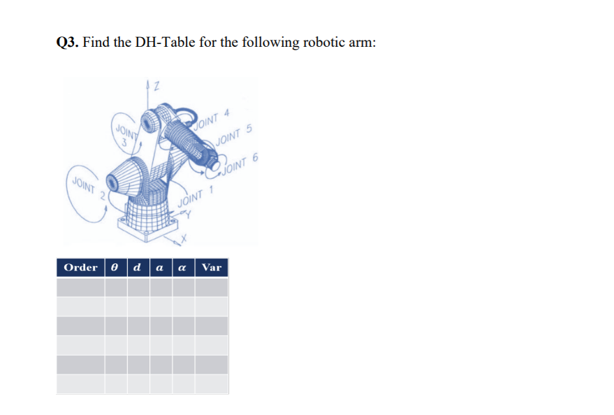 Solved Q3. Find the DH-Table for the following robotic arm: | Chegg.com