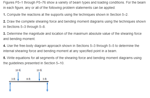 Solved Figures P5–1 through P5-76 show a variety of beam | Chegg.com