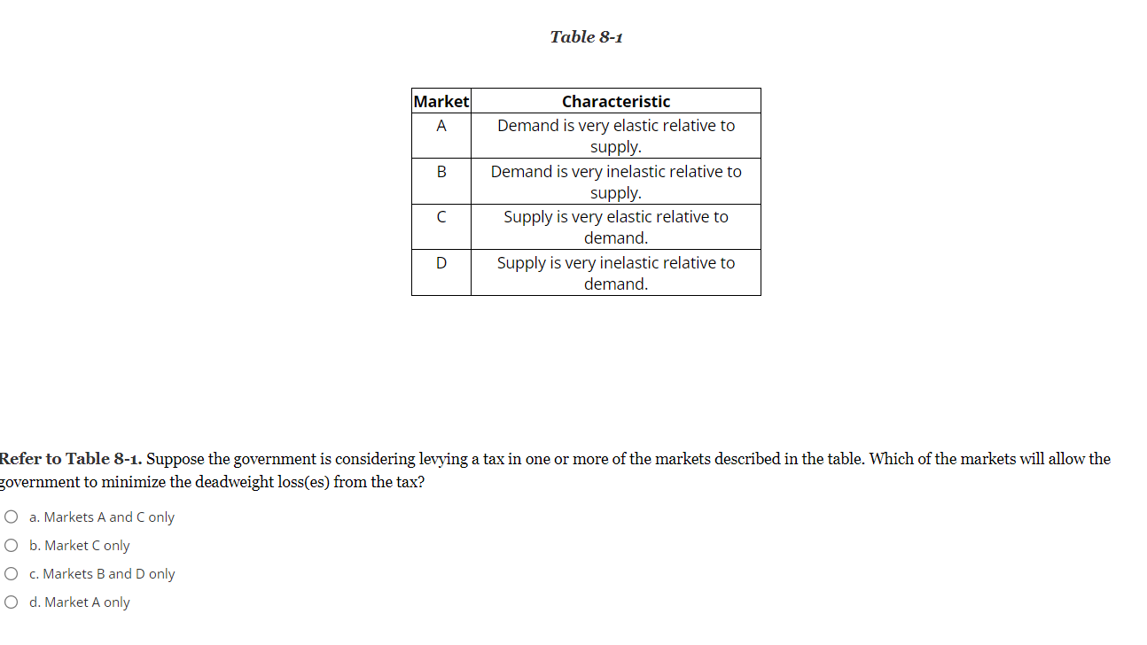 Solved Table 8-1 Refer to Table 8-1. Suppose the government | Chegg.com