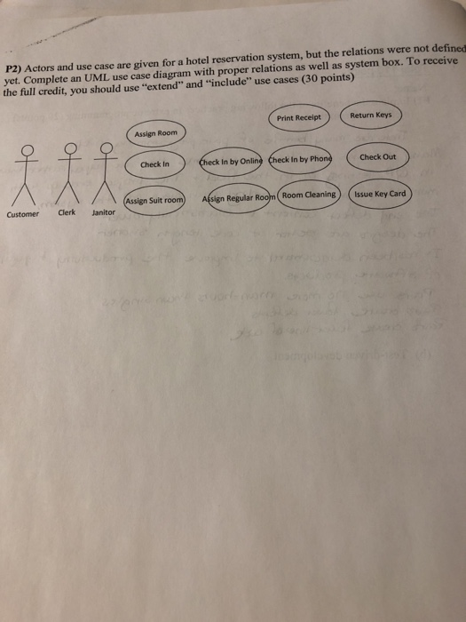 Solved P2) Actors and use case are given for a hotel | Chegg.com