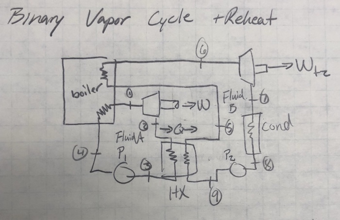 Solved Problem 2 binary cycle A binary cycle consists of two | Chegg.com