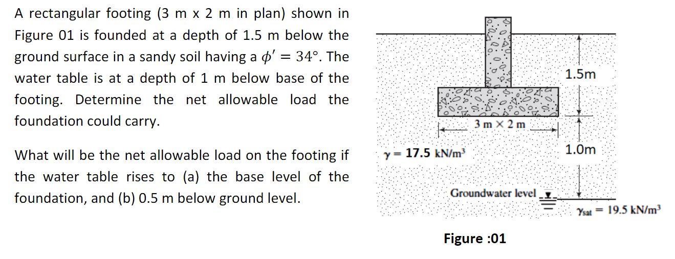 Solved = A rectangular footing (3 mx 2 m in plan) shown in | Chegg.com
