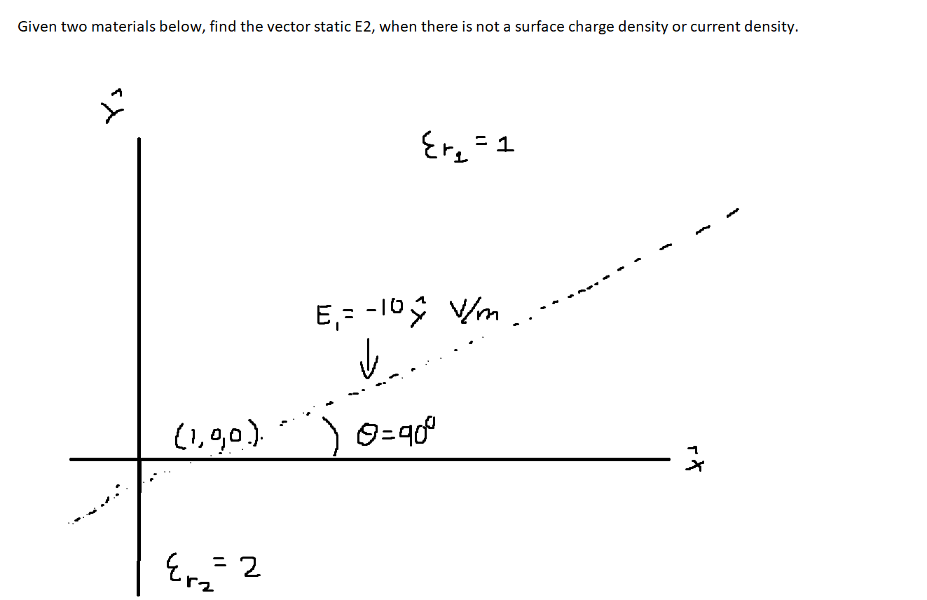 Solved Given two materials below, find the vector static E2, | Chegg.com