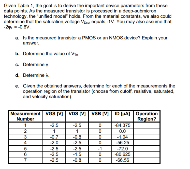 Solved Given Table 1, the goal is to derive the important | Chegg.com