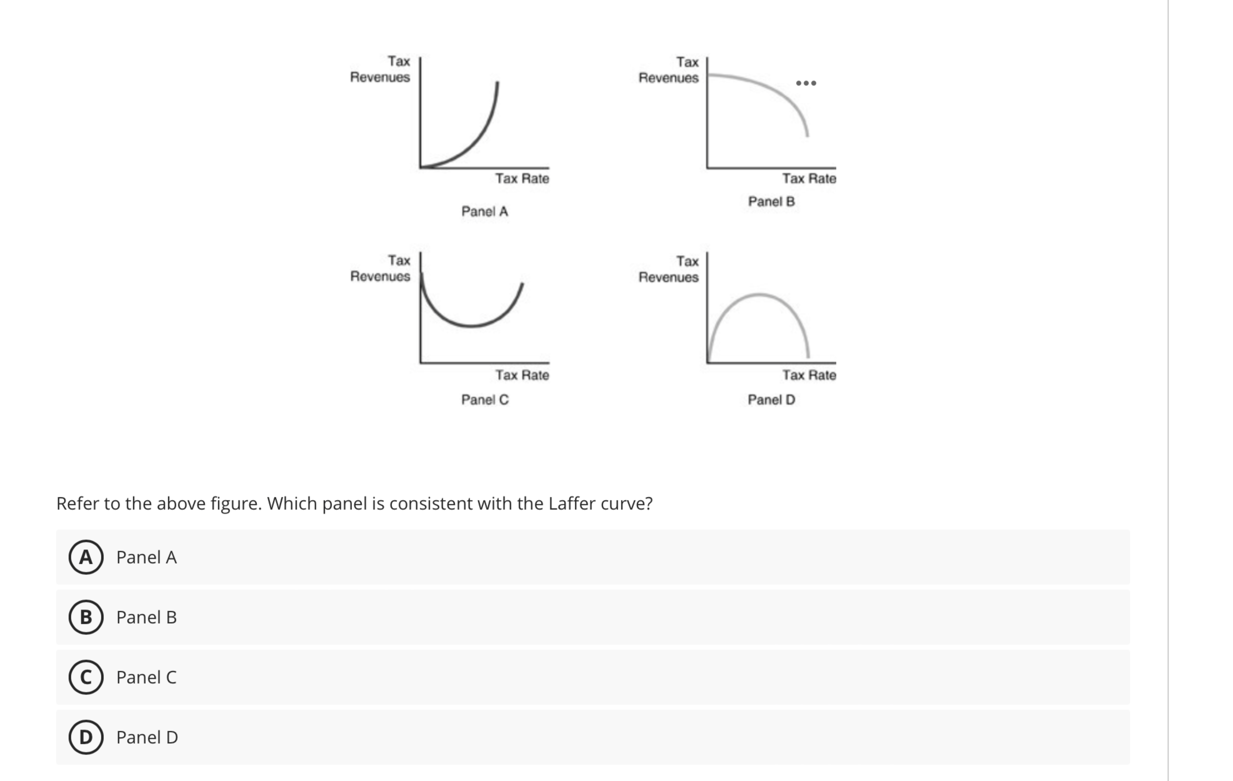 Solved Panel ARefer to the above figure. Which panel is | Chegg.com