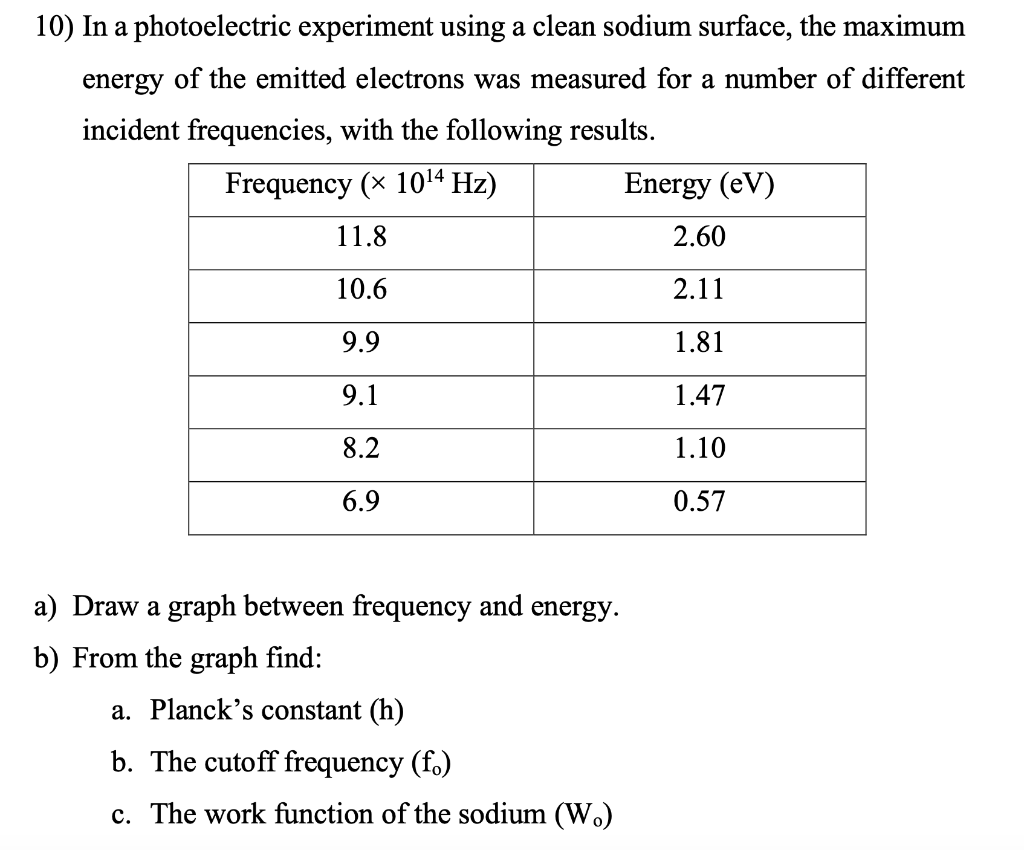 Solved 10) In a photoelectric experiment using a clean | Chegg.com