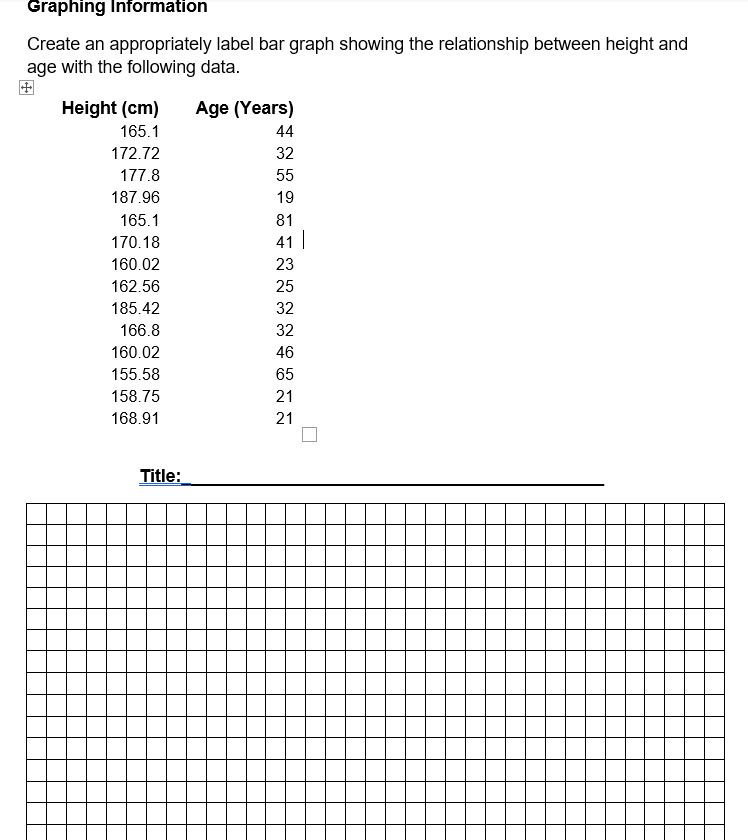 Solved Graphing Information Create an appropriately label | Chegg.com