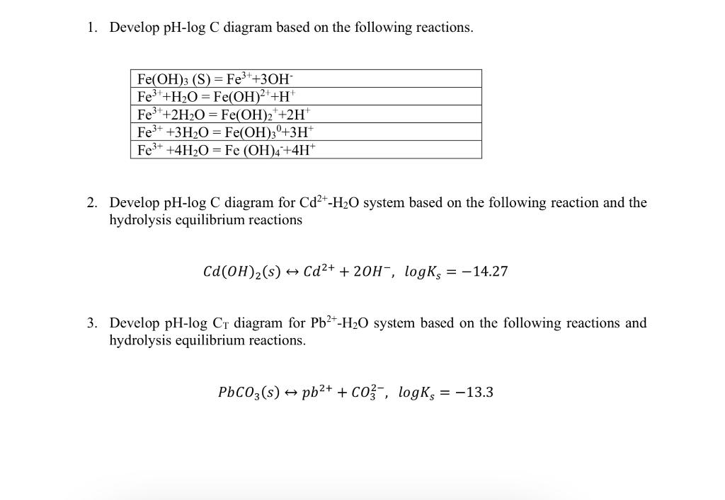 Solved 1. Develop pH-log C diagram based on the following | Chegg.com