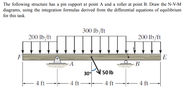 Solved The following structure has a pin support at point A | Chegg.com